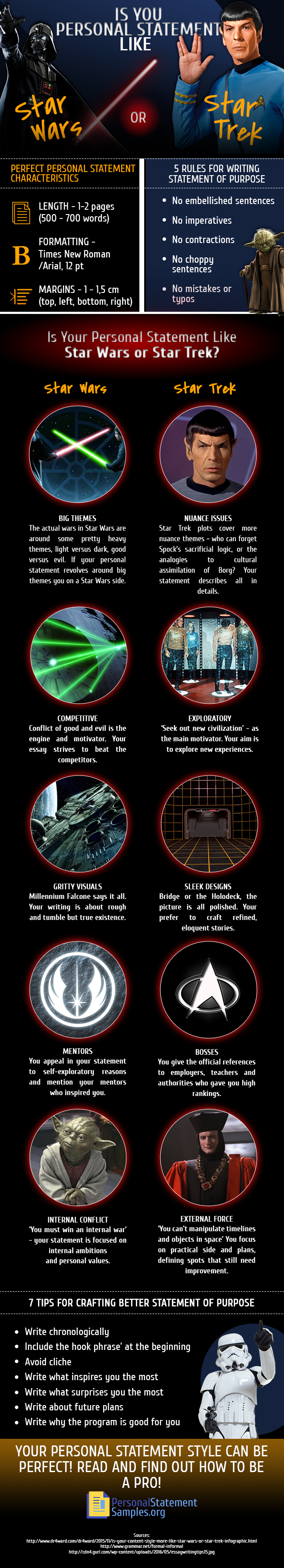 Personal Statement Style Infographic 